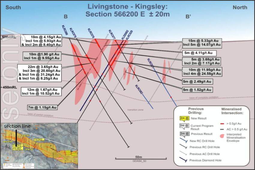 Livingstone Project | Metal Bank Limited