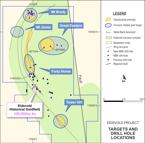 Eidsvold Project | Metal Bank Limited